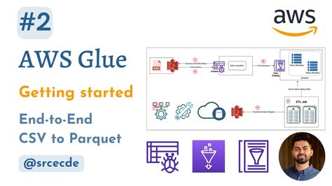 Getting Started With AWS Glue Hands On Basic End To End