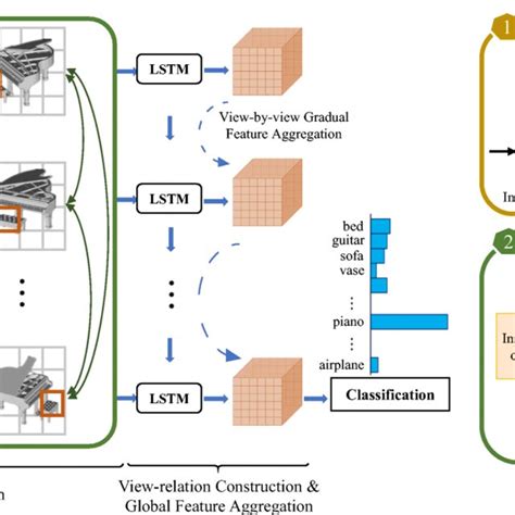 Default Initialization Vs Random Initialization Our Token Pooling Is