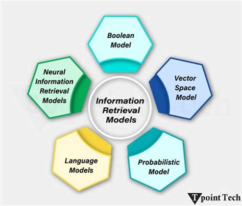 Information Retrieval In Artificial Intelligence Tpoint Tech