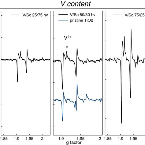 Xrd Patterns Of The Co Doped Samples Download Scientific Diagram