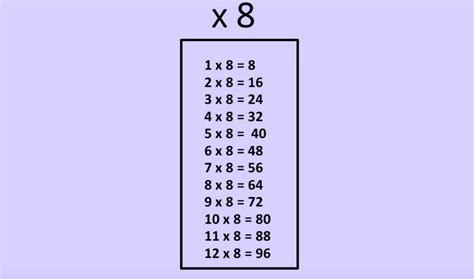 8 Times Table Quiz Quizzesnow