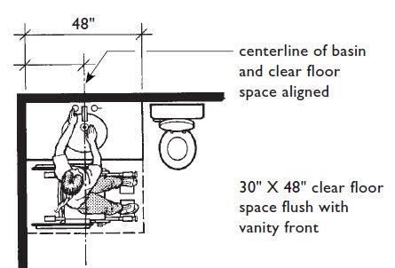 When Can A Sink Be Allowed To Have A Parallel Approach Abadi Access