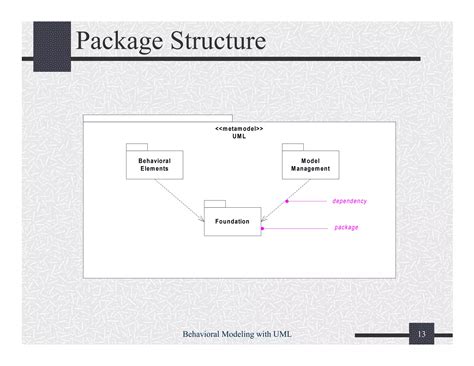 Object Modeling With Uml Behavioral Modeling Pdf Graphics Software