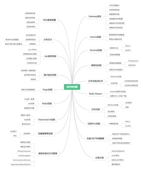 Github Java Up Updamai 🔥 🔥 官方推荐 🔥 🔥 高并发大麦网售票系统，使用 Springcloud、kafka、redis、sentinel