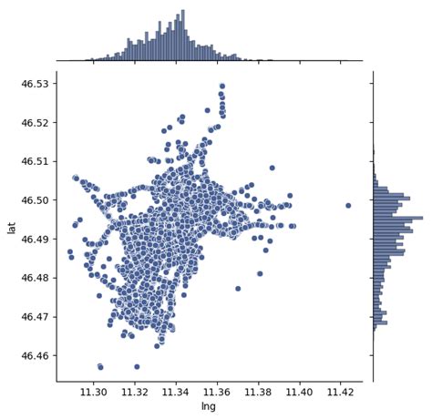 Lesson 08 Geospatial Analysis And Representation For Data Science