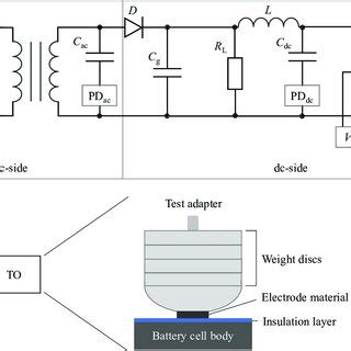 Test Setup A Equivalent Circuit And B Test Object Download Scientific Diagram