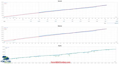 Maximizing Profits With Trend Reversal Patterns Ea Mt4