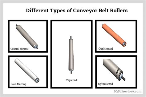Conveyor Belt Manufacturers And Suppliers