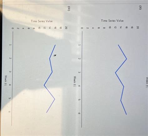 solved consider the following time series data a choose
