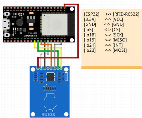 軟硬體的天空 RFID RC module with ESP using Arduino IDE