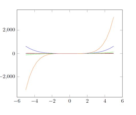 Pgfplots Foreach With Colors Leads To Undefined Control Sequence