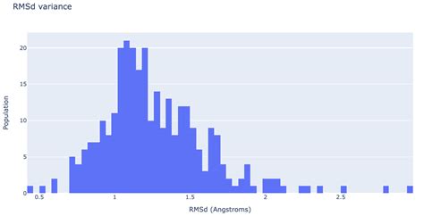 Conformational Ensembles Generation Data Representation And Visualization Of Predicted