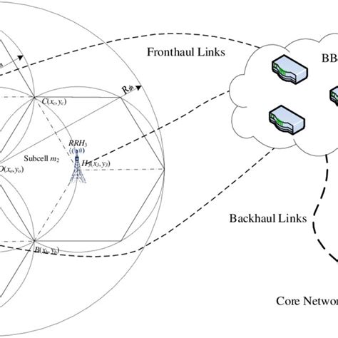example of d2d communications underlaying c ran with three cells
