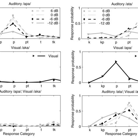 The 90 Parameter Model Lines Along With Observed Data Markers