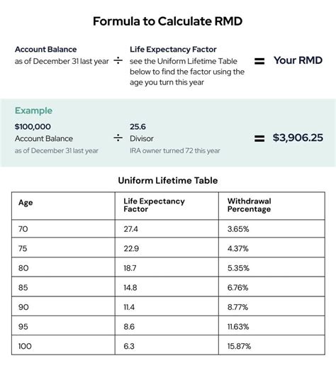 Life Expectancy Tables To Calculate Rmd At Charlie Ortega Blog