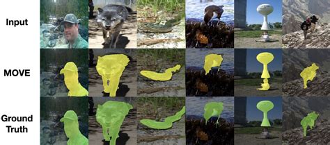 Move Unsupervised Movable Object Segmentation And Detection Papers