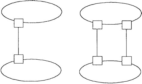 a single node interconnection b dual node interconnection