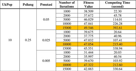 table 1 from optimizing odp device placement on ftth network using