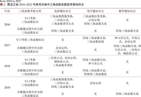 Knowledge Points Of Trigonometric Function In The College Entrance Download Scientific Diagram