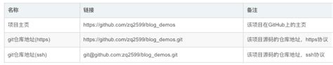 用 Java 扩展 Nginx(nginx Clojure 入门实战) 阿里云开发者社区 用 Java 扩展 Nginx(nginx Clojure 入门实战) 阿里云开发者社区