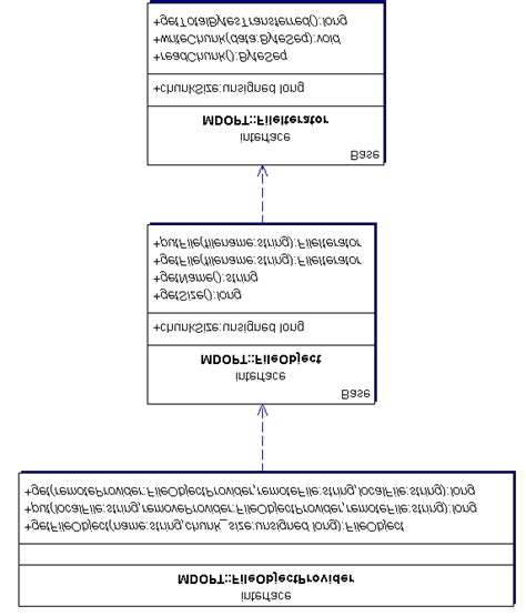A Class And Sequence Diagram For An Example File Iterator Design
