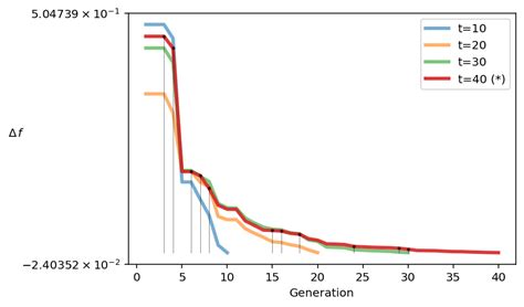 多目标优化算法包pymoo参考指南python 多目标优化包 Csdn博客