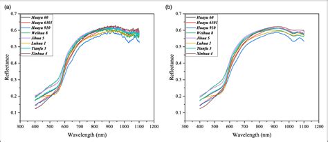 figure 1 from a hyperspectral band selection algorithm for identifying