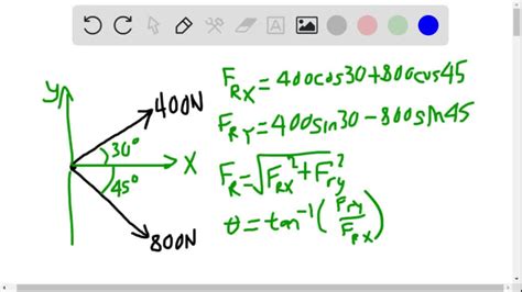 Solved Determine The Magnitude Of The Resultant Force And Its Direction Measured