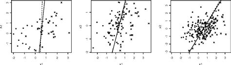 figure 3 from comparison of logistic regression and linear discriminant