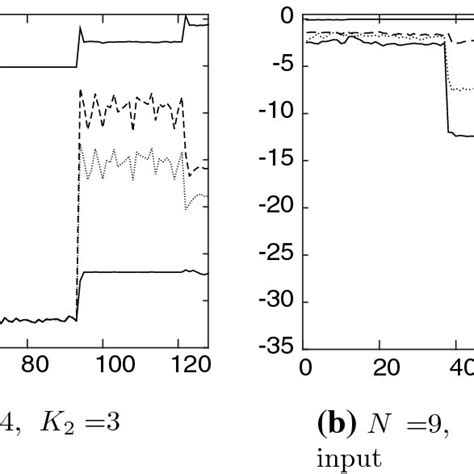 A 2 Connected Graph Download Scientific Diagram