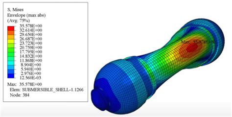A Nonlinear Structural Analysis Of The Titan Submersible Shows Implosion And Fracturing
