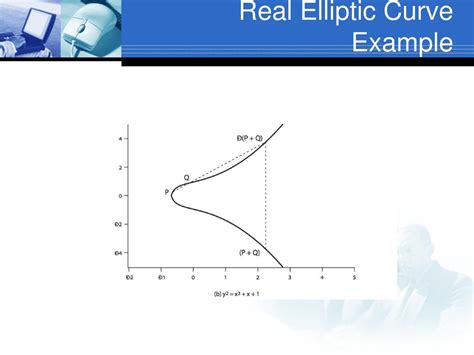 Key Management By Dr Shadi Masadeh Ppt Download