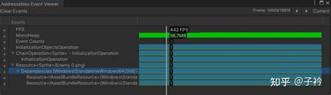 Unity Addressable 在编辑器下释放资源的坑 知乎
