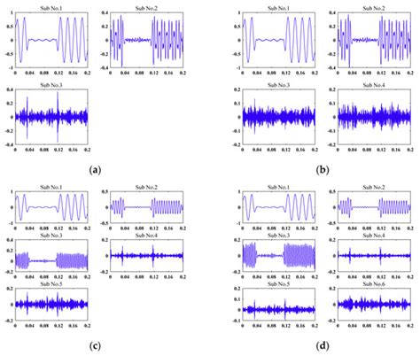 Power Quality Disturbance Recognition Using Vmd Based Feature Extraction And Heuristic Feature