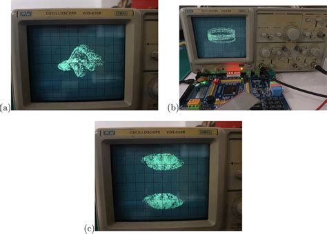 Experimental Prototype Of The Dsp Based Hardware Platform And Captured Download Scientific