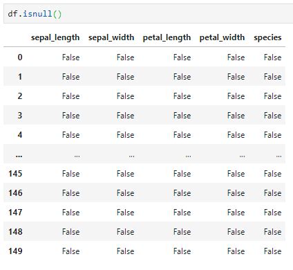 Top 5 Functions For Exploratory Data Analysis With Pandas Towards Data Science