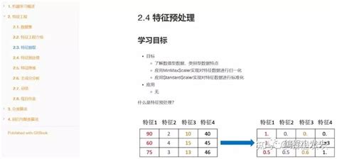Python入门教程非常详细，从零基础入门到精通，看完这一篇就够了 Csdn博客