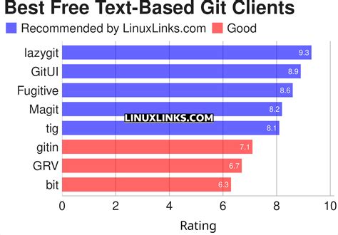 Best Free And Open Source Text Based Git Clients LinuxLinks