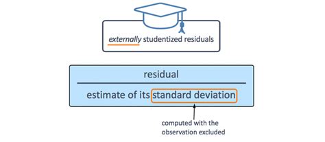 Multiple Regression Residual Analysis And Outliers