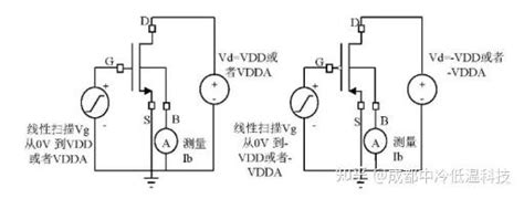 衬底电流测试和goi电容测试 知乎