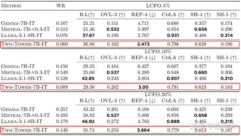 Llm Large Concept Model