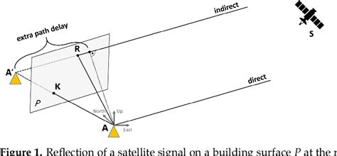 Figure 2 From Coordinate Frames And Transformations In Gnss Ray Tracing For Autonomous Driving