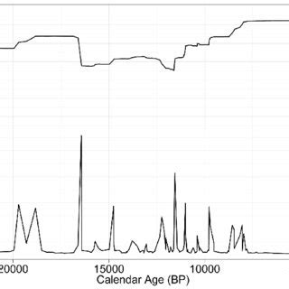 Bayesian Change Point Analysis On The Composite Atmospheric CO Download Scientific Diagram