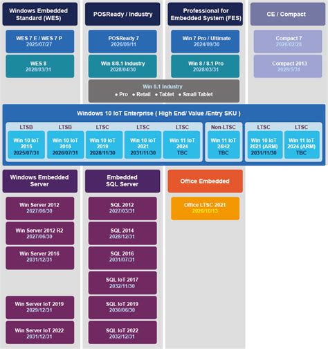 어드밴텍 산업용 Iot 소프트웨어 솔루션 Microsoft Acronis Trellix