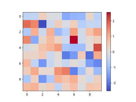 Matplotlib Colormaps How Matplotlib