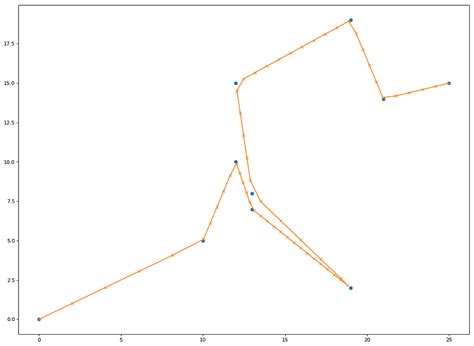 Linear Interpolation Lerping In Python