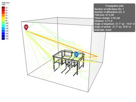 3d Ray Tracing Matlab