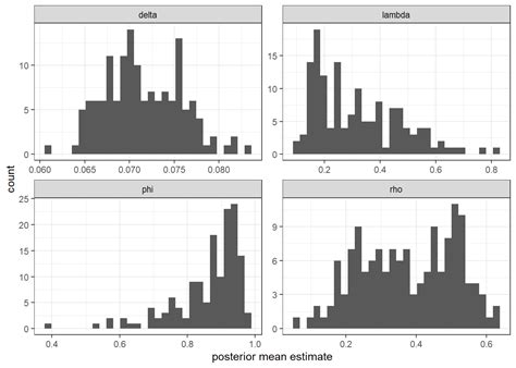 10 Application Experience Weighted Attraction Structural Bayesian