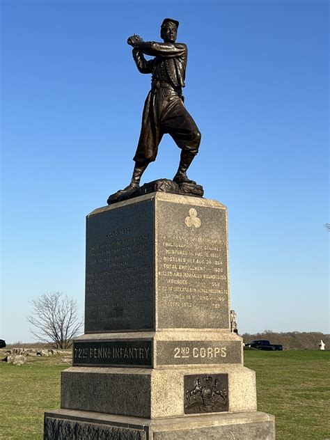 How Many Total Monuments Markers Historical Signages Wayside