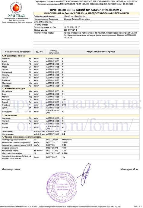 ZIC ATF SP3 свежее - Лабораторные анализы трансмиссионных масел ...